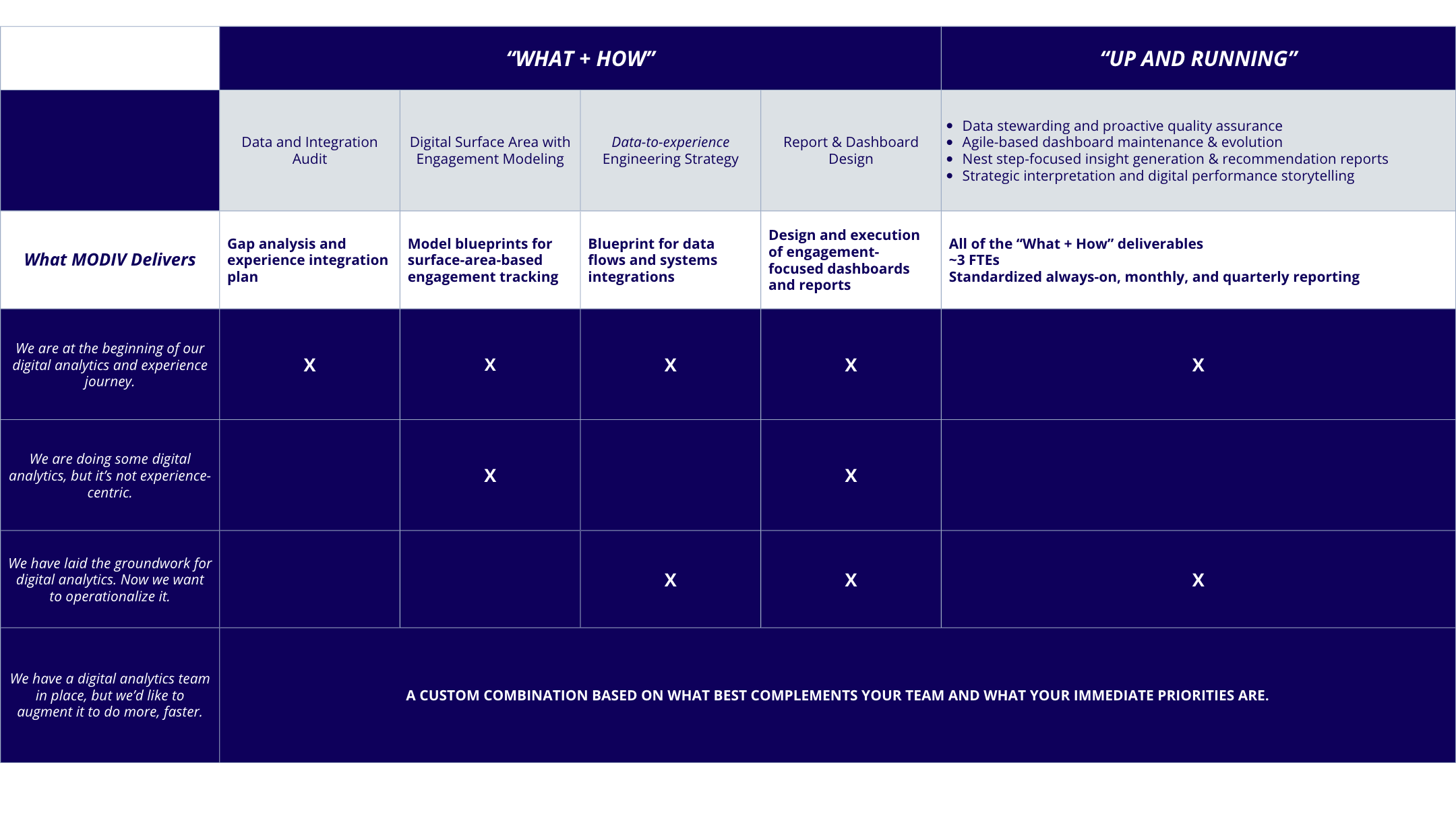 Leading Hospitality from Strategy to Execution | MODIV Services