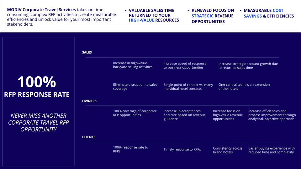 Services | The MODIV Group