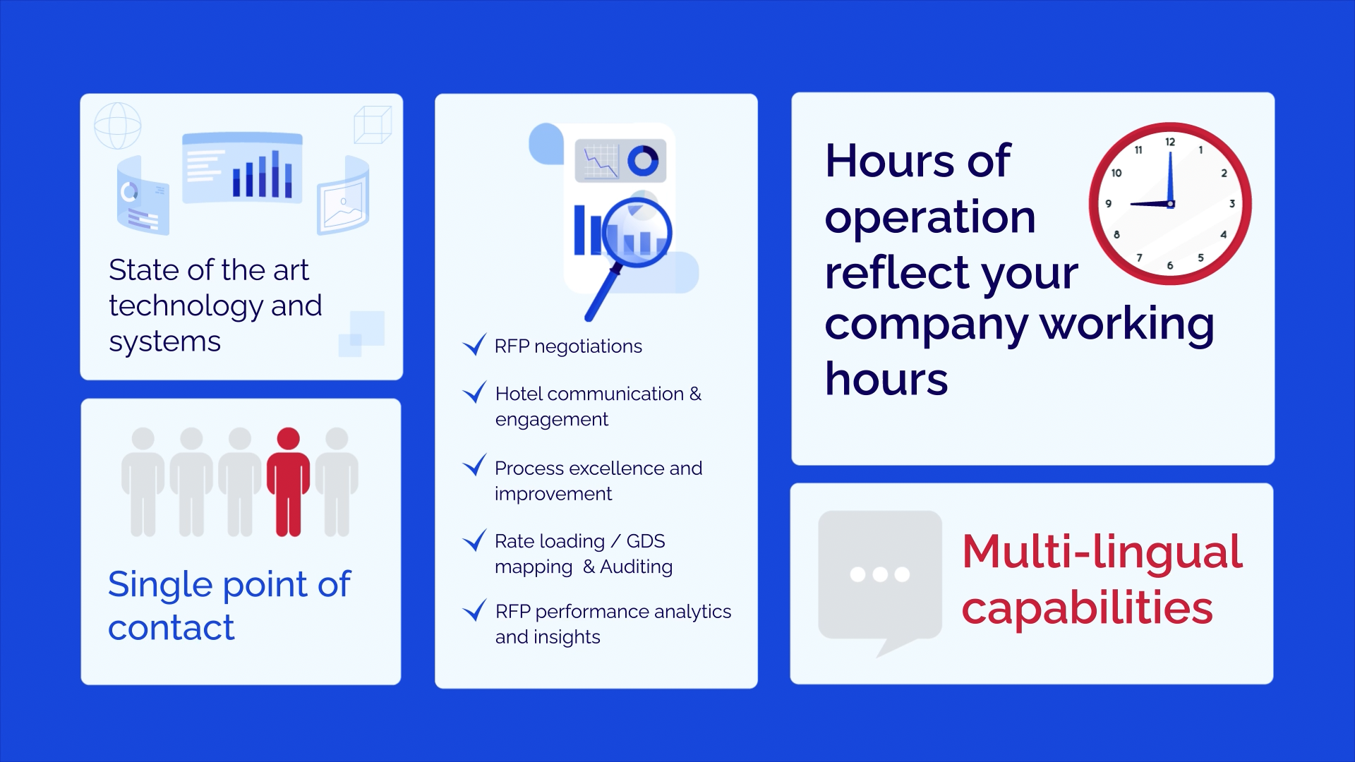 MODIV Corporate Travel Services: Streamlining RFP Process & Performance